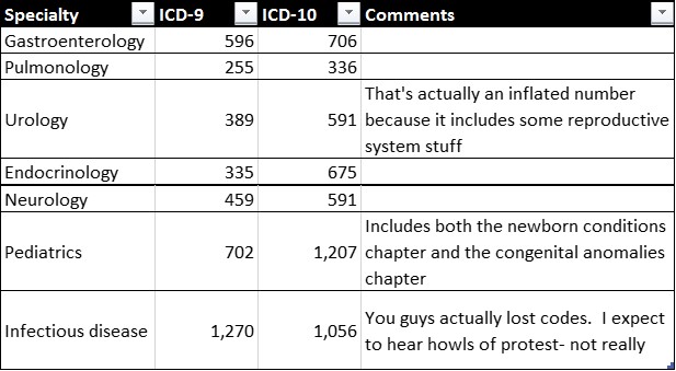ICD-10 Cheat Sheet: DIY for Physicians - 3M Inside Angle