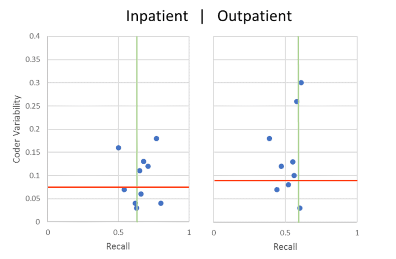 Clive chart - 3M Inside Angle